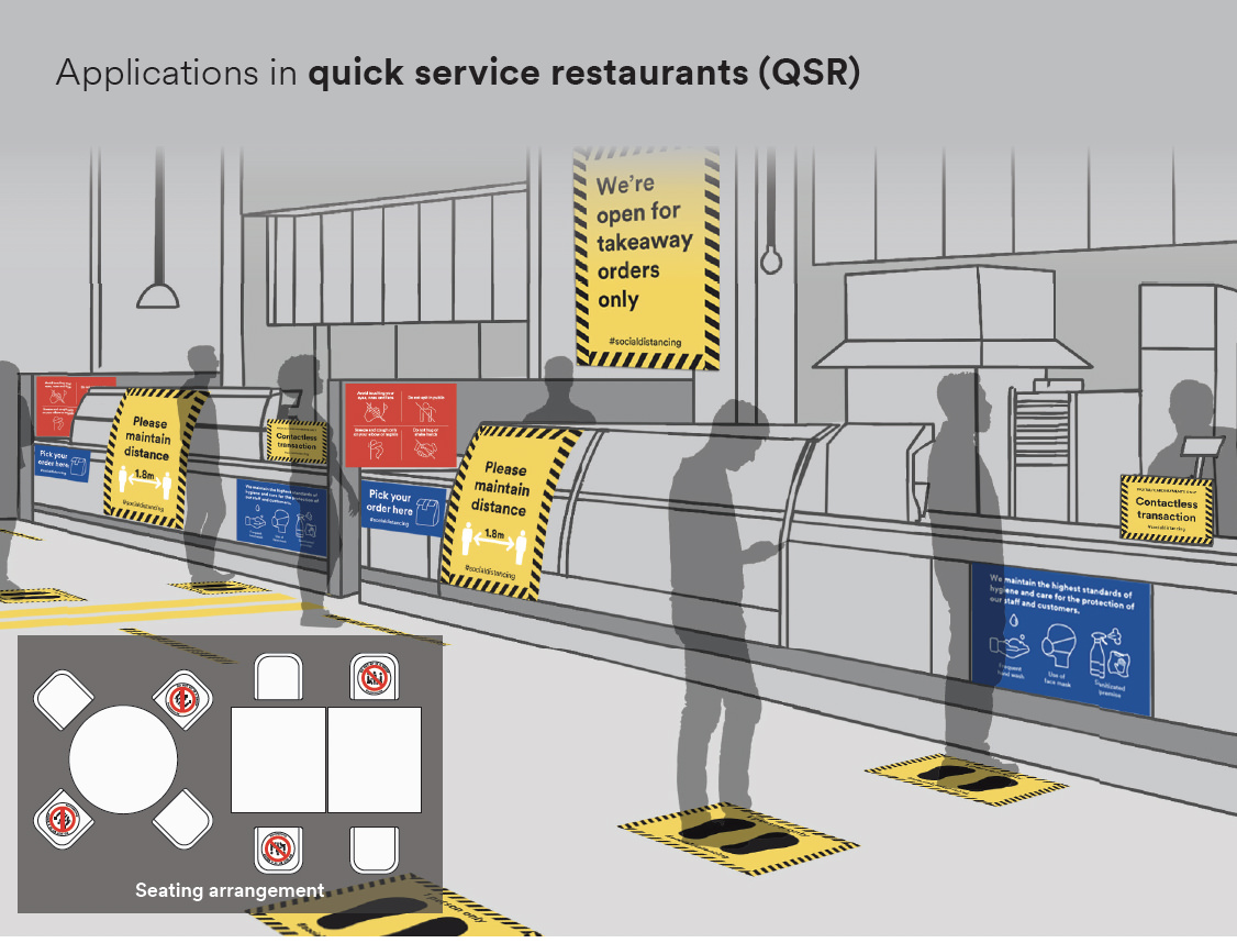 Social Distancing Signage Offer | Total Tint Solutions WA