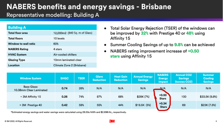 How 3M Window Film Will Boost The NABERS Rating In Your Commercial Building