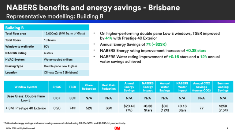 How 3M Window Film Will Boost The NABERS Rating In Your Commercial Building